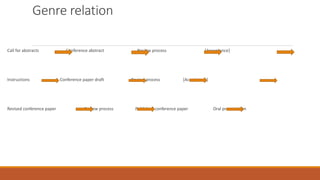 genre analysis and style.pptx