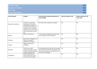 Genre analysis sheet - taken | PPT