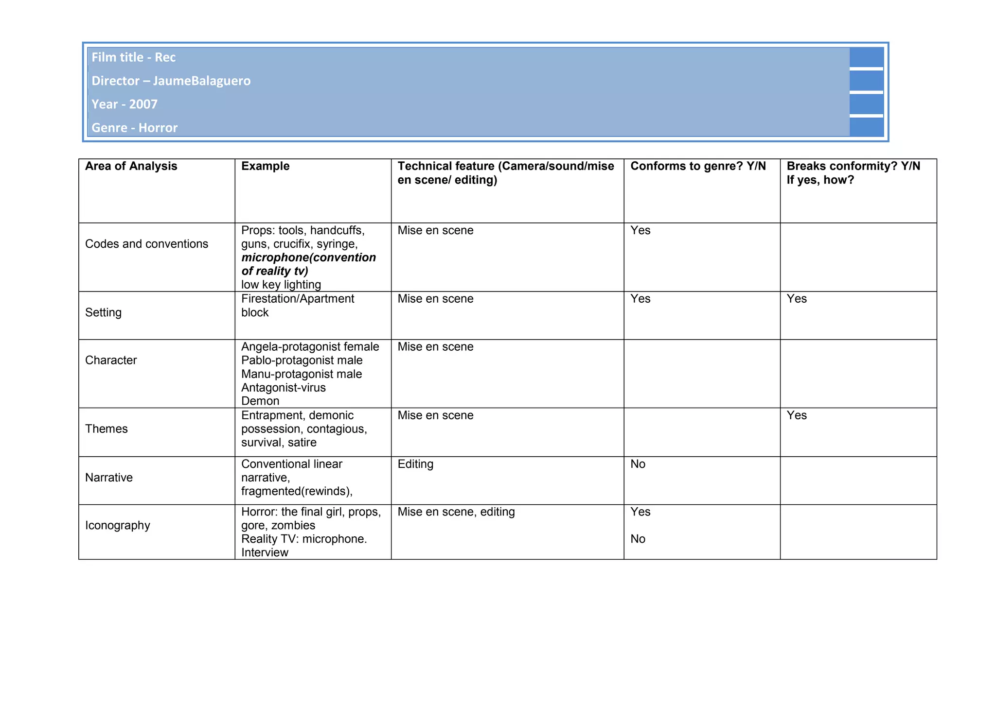 Genre analysis sheet rec | DOCX