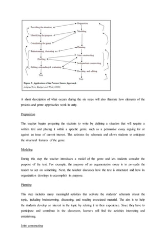 Genre approach fix | PDF