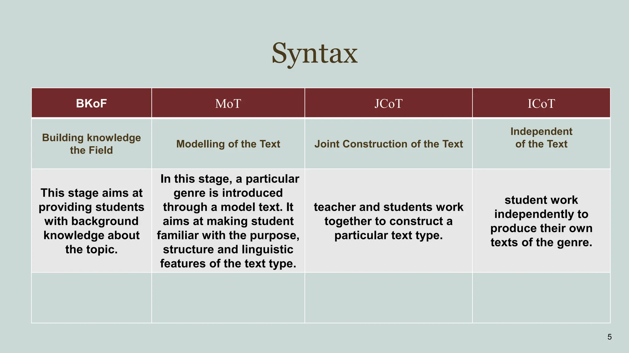 GENRE BASED APPROACH.pptx