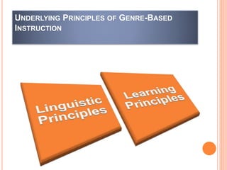 Genre based instruction | PPTX