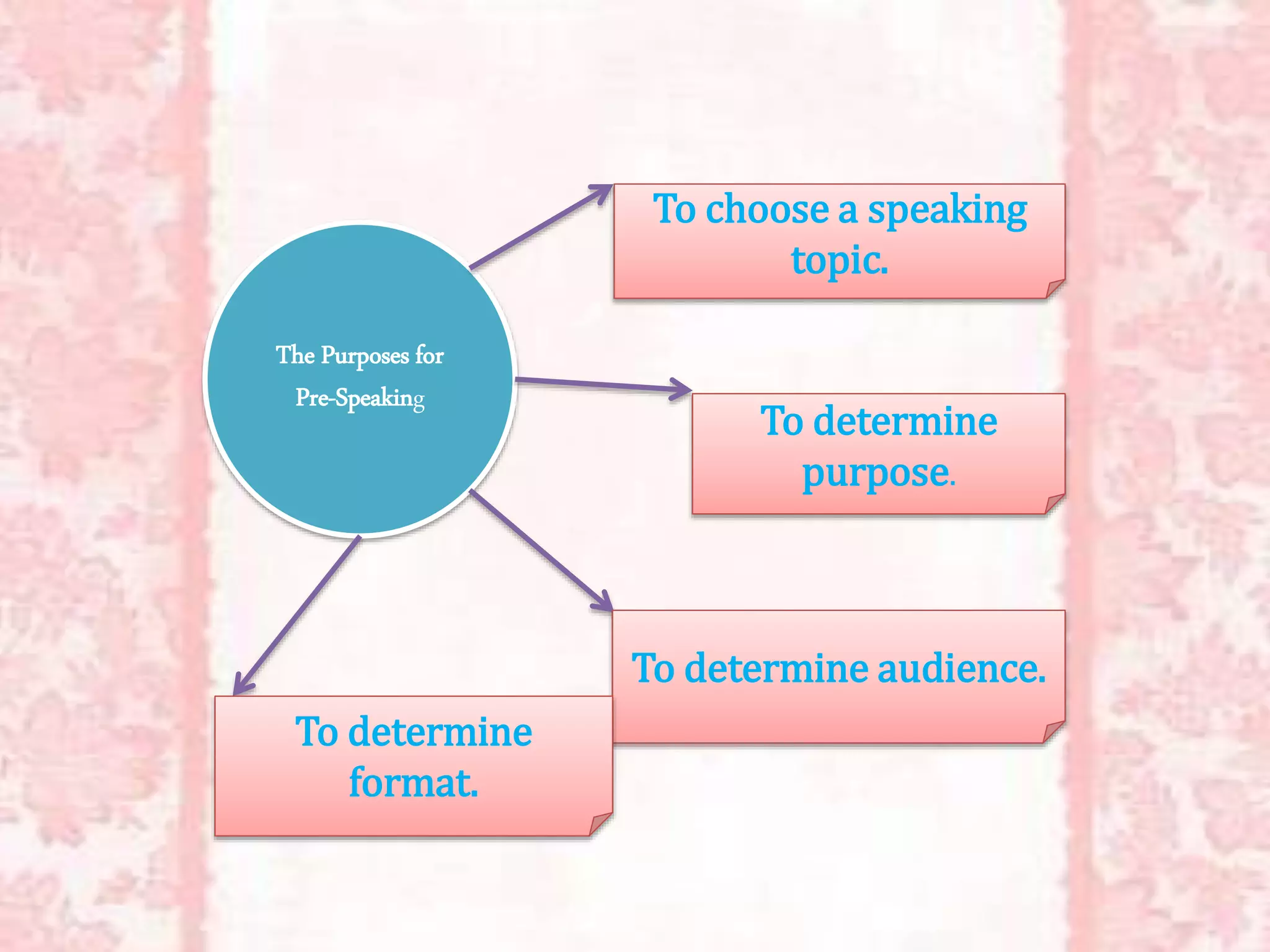 Genre based literacy for speaking | PPTX