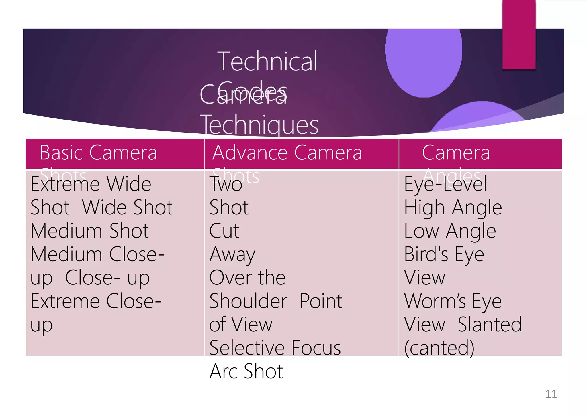 Genre, Codes and Conventions (2).pptx