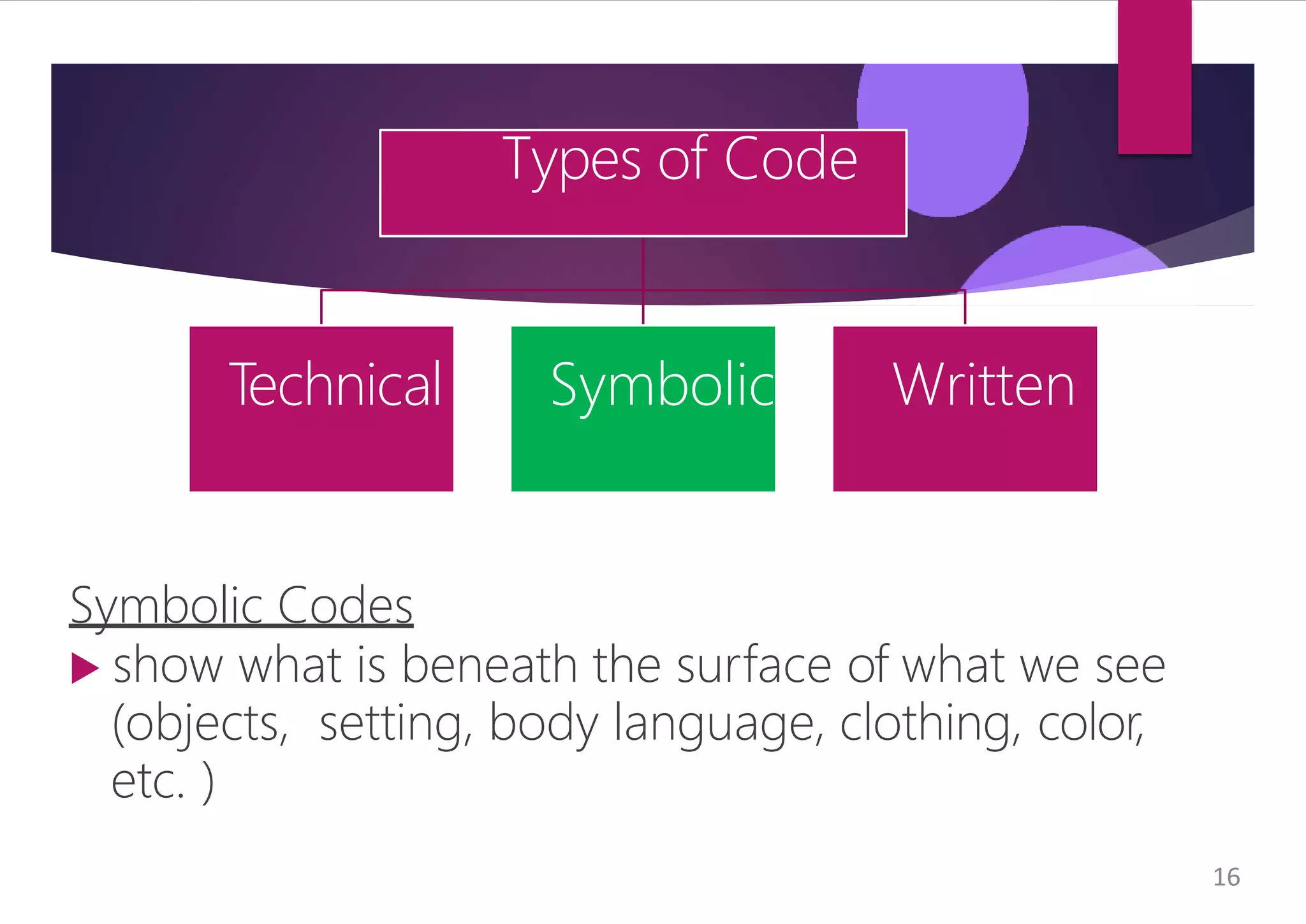 Genre, Codes and Conventions (2).pptx