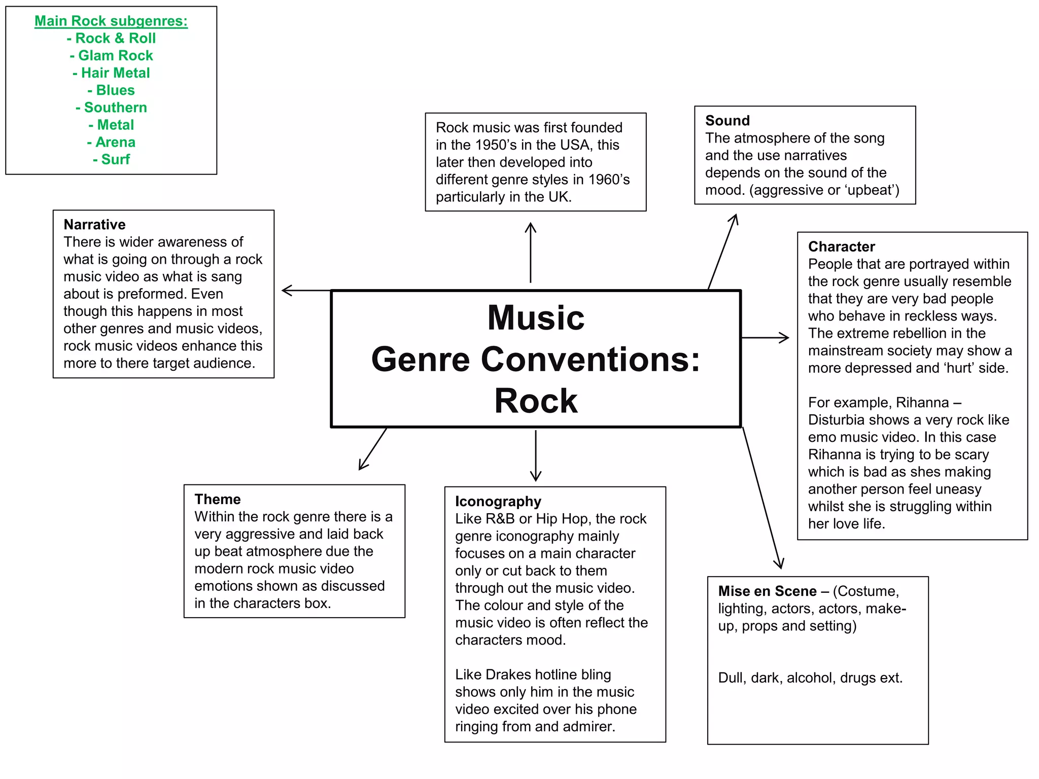 Genre conventions | PPT
