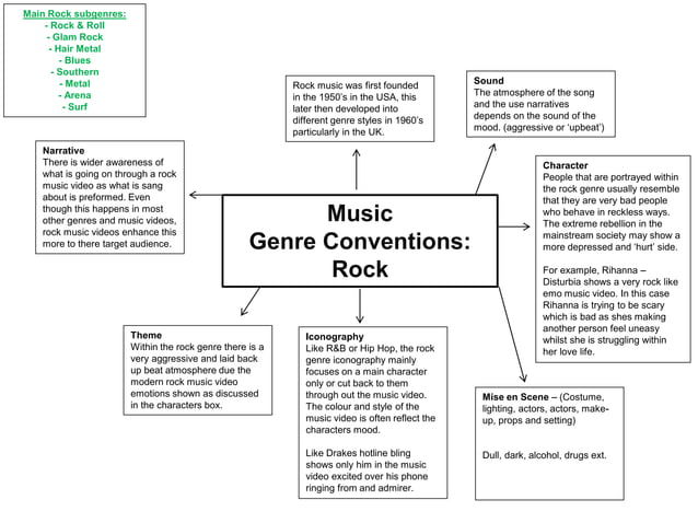 Genre conventions | PPT