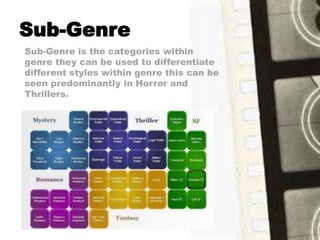 Genre in short film | PPTX