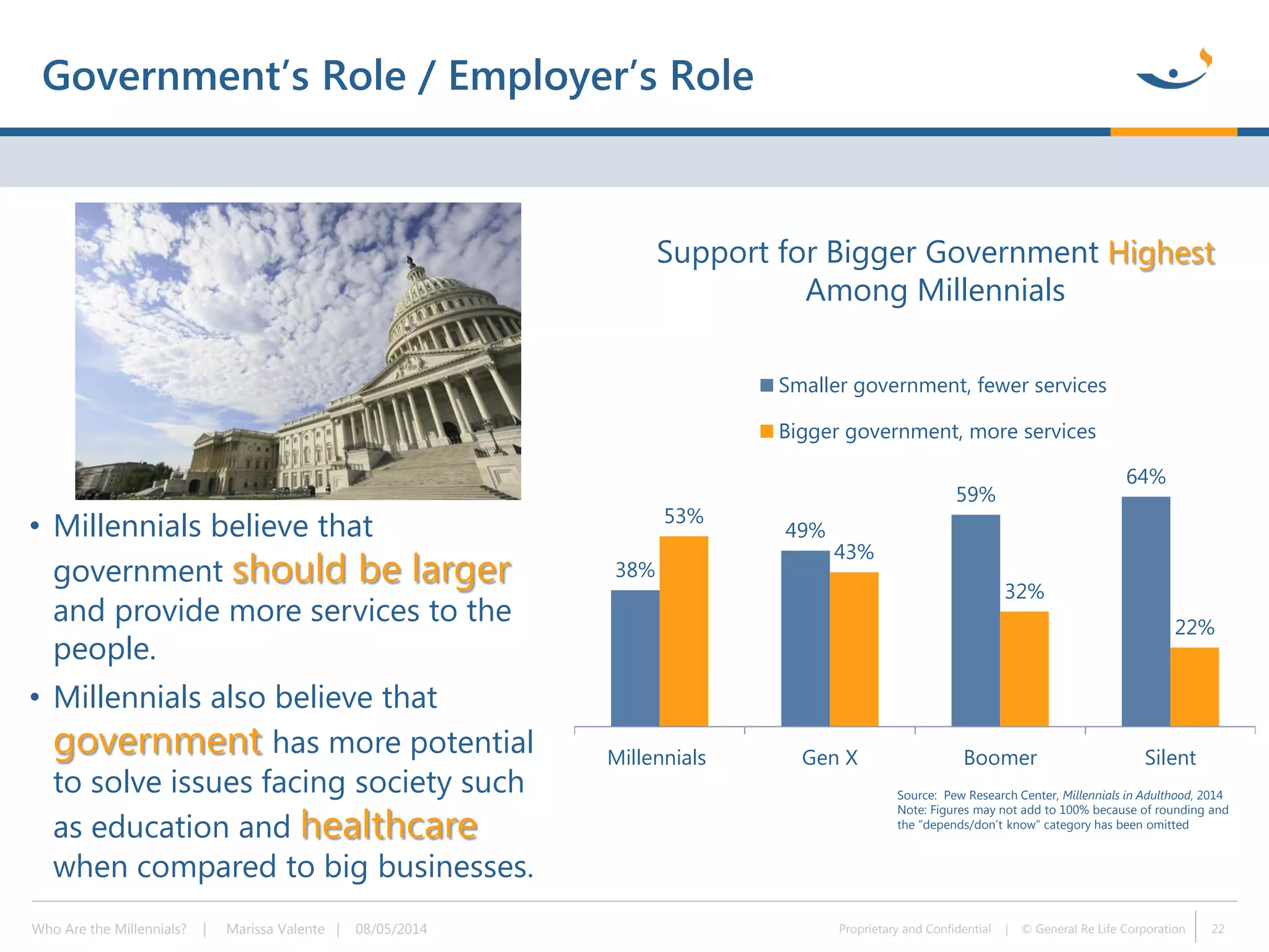 Who Are the Millennials? Identifying Millennials’ Attitudes and ...