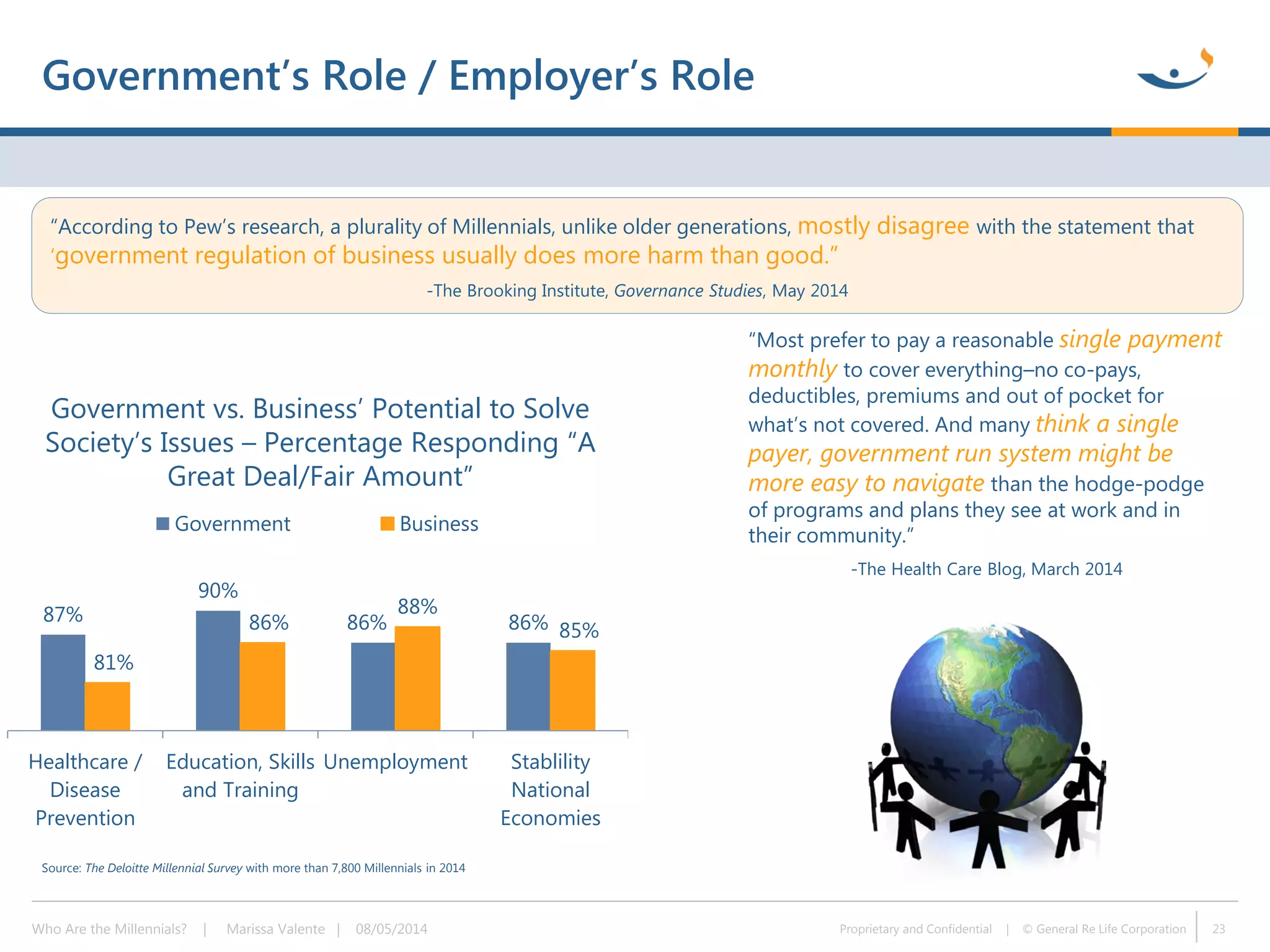 Who Are the Millennials? Identifying Millennials’ Attitudes and ...