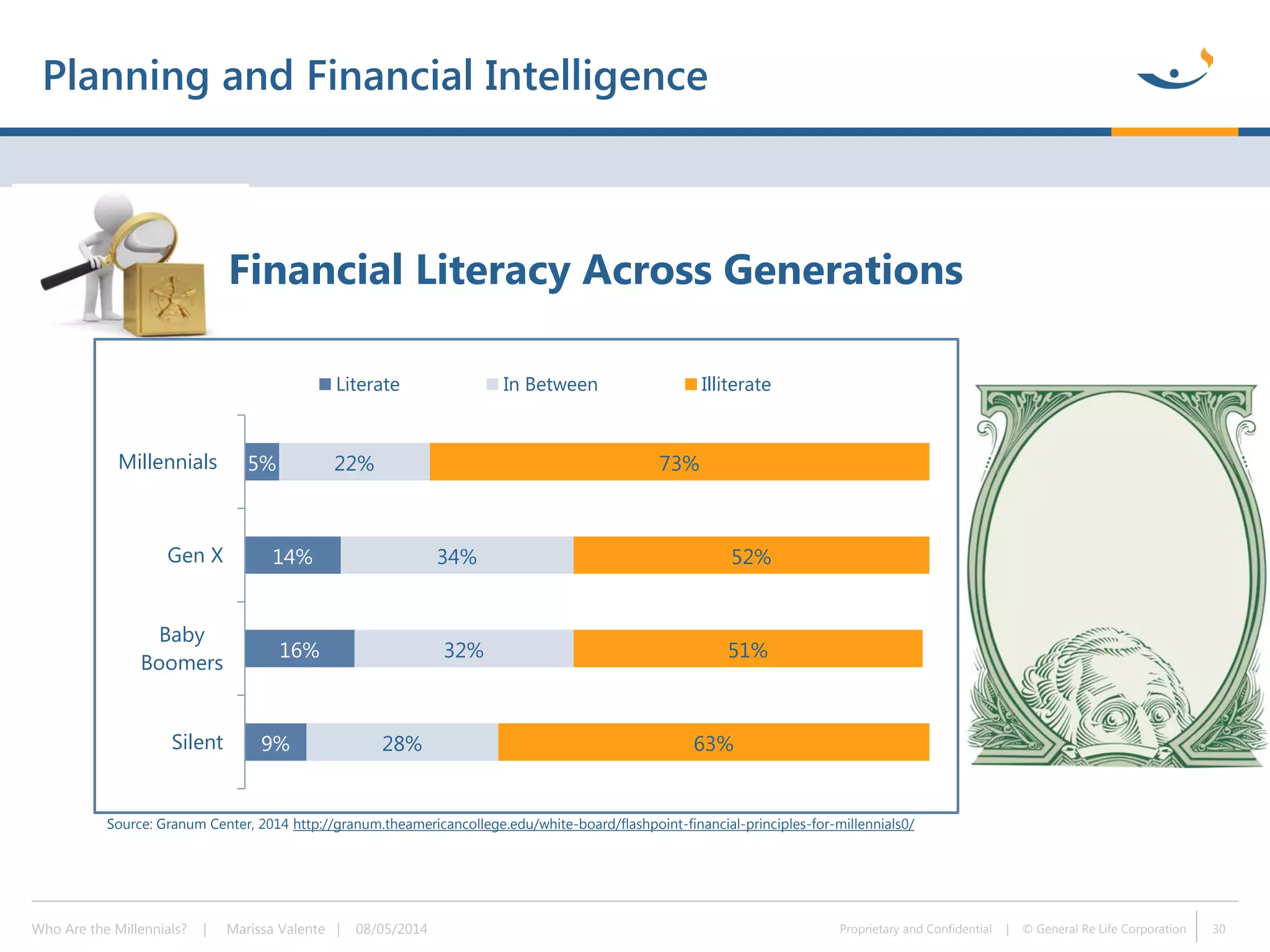 Who Are the Millennials? Identifying Millennials’ Attitudes and ...