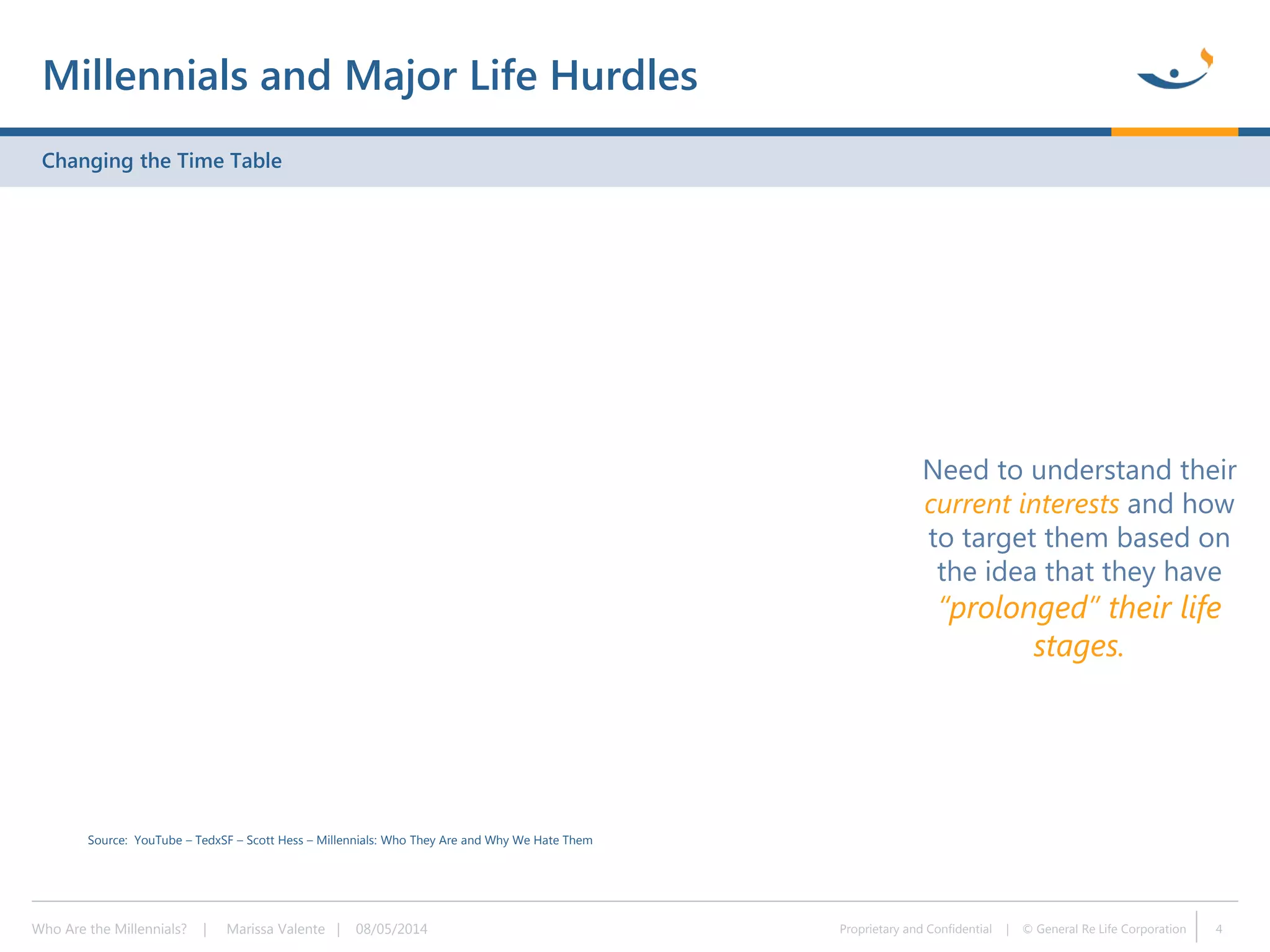 Who Are the Millennials? Identifying Millennials’ Attitudes and ...