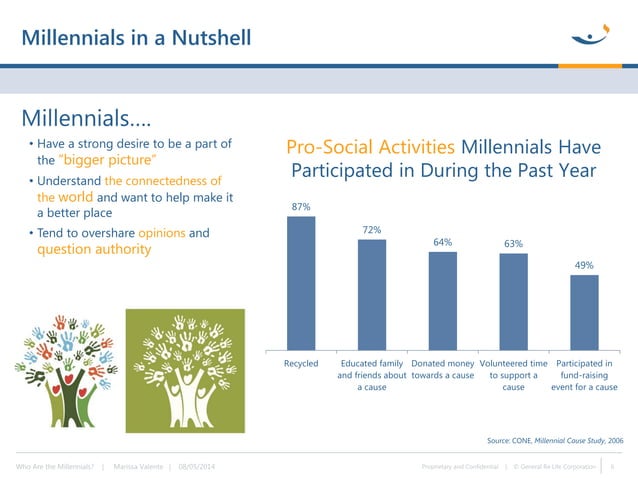 Who Are the Millennials? Identifying Millennials’ Attitudes and ...