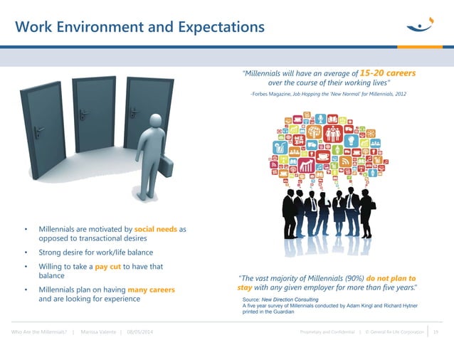 Who Are the Millennials? Identifying Millennials’ Attitudes and Behaviors