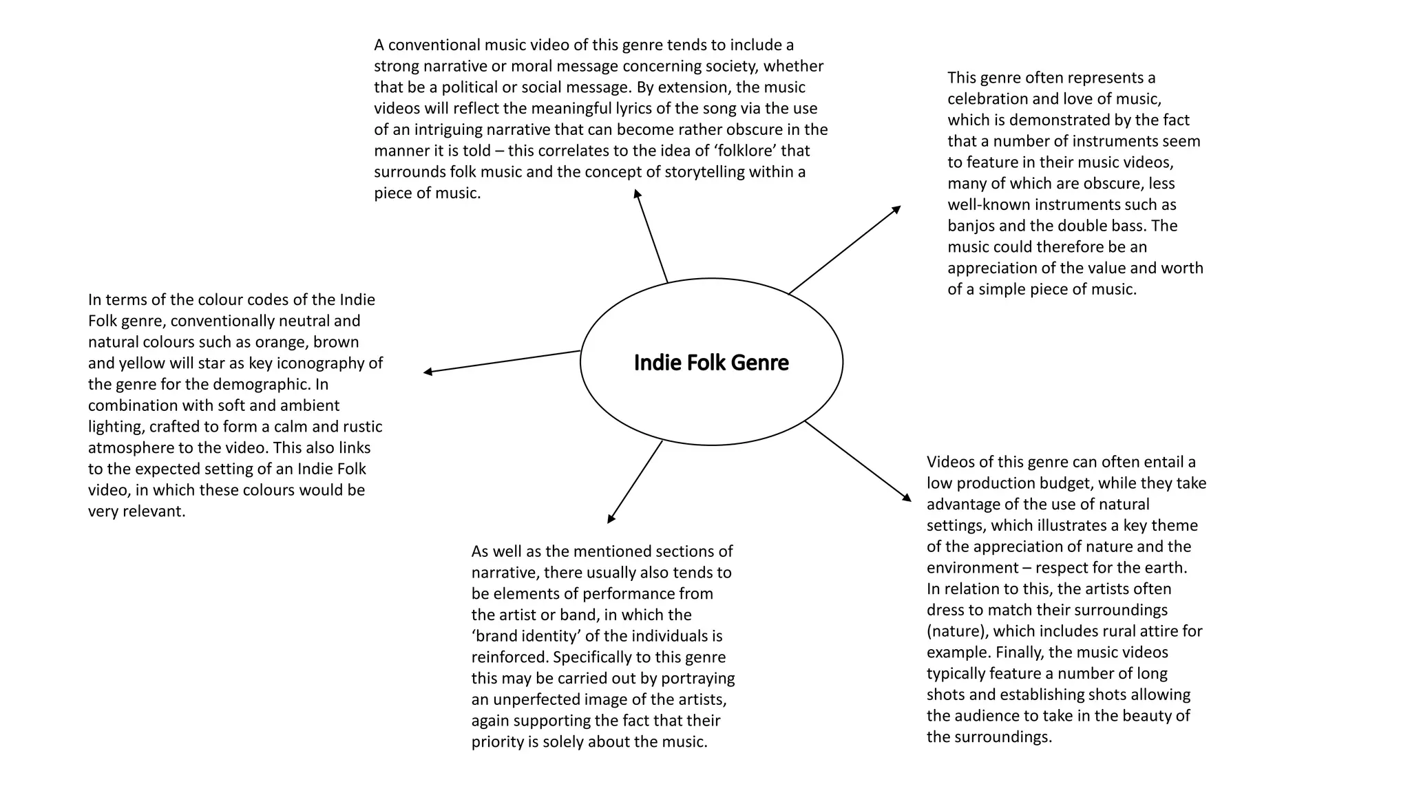 Genre mindmap | PPTX