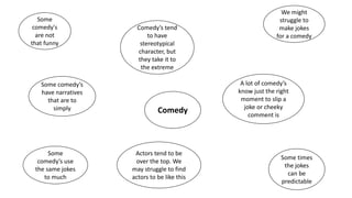 Genre Moodboard/Spider Diagram | PPT