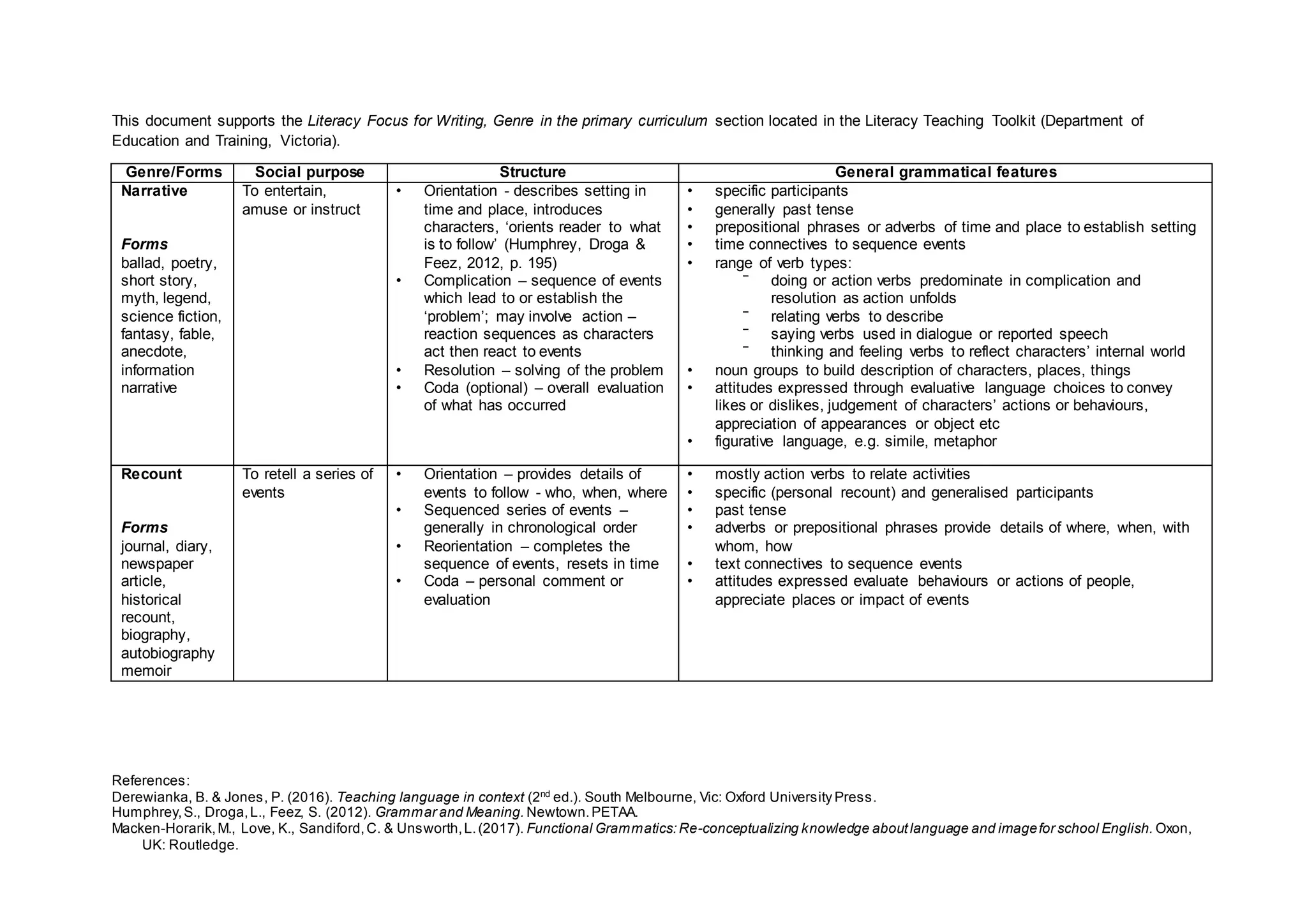 Genre overview | DOCX