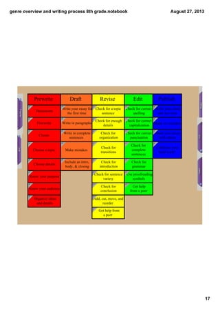 Genre overview 8th grade 8 27-13 | PDF