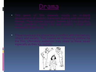 Genre ppt | PPT