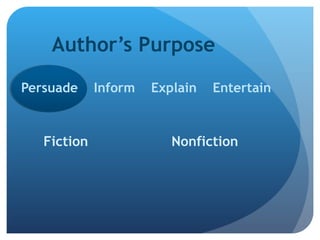 Genre presentation | PPT