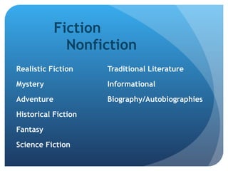 Genre presentation | PPT | Genres