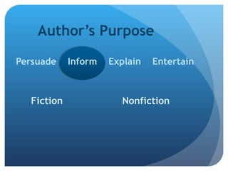 Genre presentation | PPT