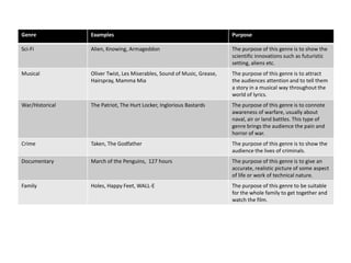Genre presentation | PPTX