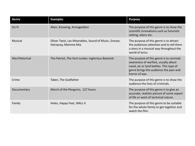 Genre presentation | PPTX