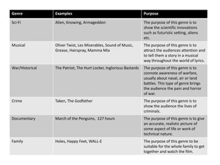 Genre presentation | PPT