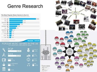 Genre research | PPTX | World/International Music | Music