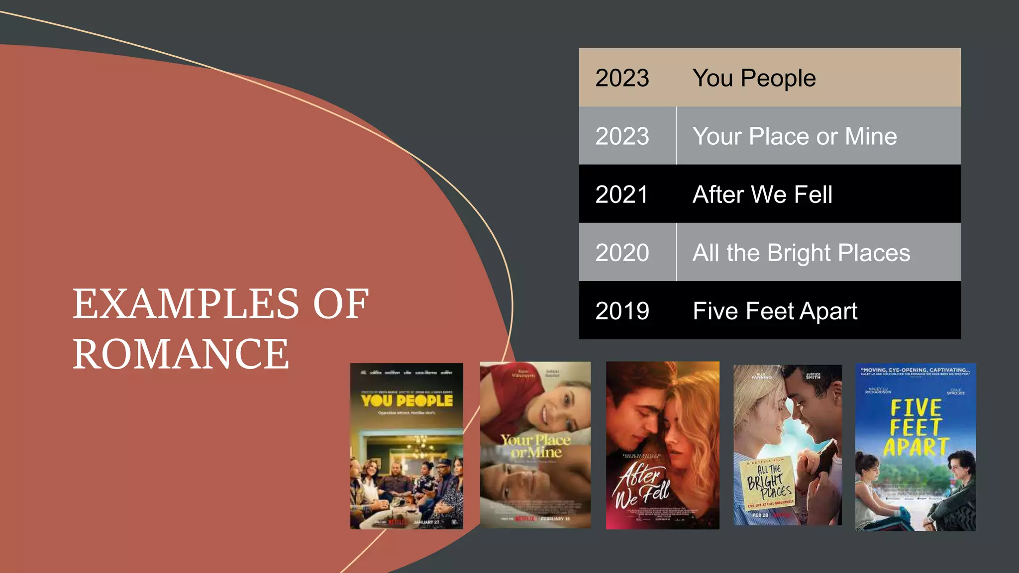 Genre Research Romance.pptx