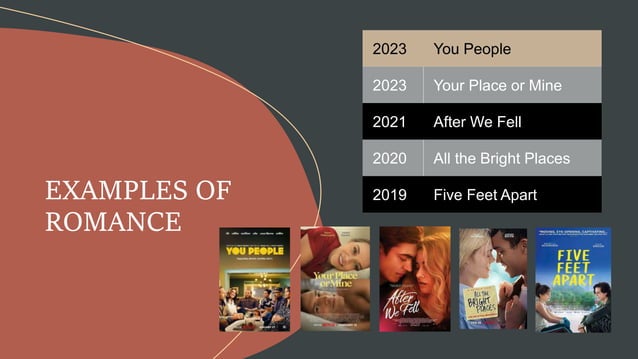 Genre Research Romance.pptx