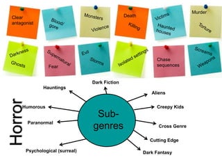Genres, sub-genres & conventions. | PPTX