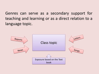 Genres in english course books | PDF