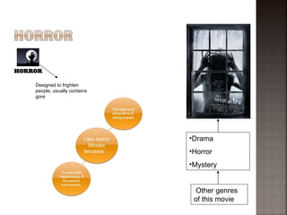 Genre's Intrest Presentation | PPT