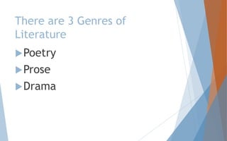 Genres of literature | PPTX