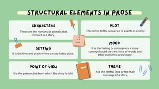 Genres of Literature and their structural elements Education Presentation in Blue Green Friendly ...