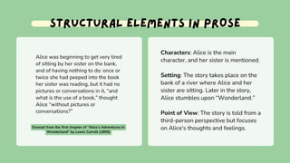 Genres of Literature and their structural elements Education ...
