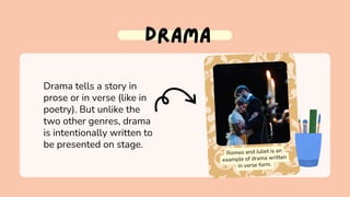 Genres of Literature and their structural elements Education ...