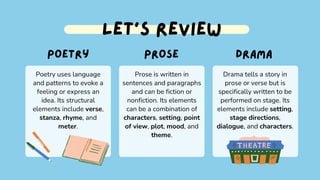 Genres of Literature and their structural elements Education ...