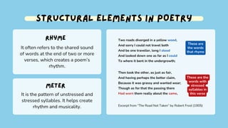 Genres of Literature and their structural elements Education ...