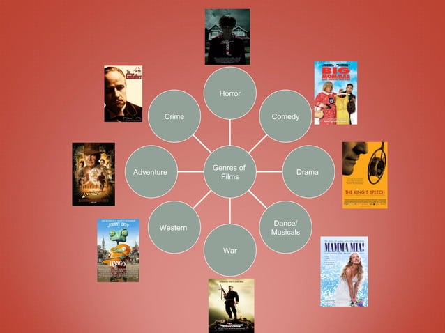 Genre's presentation | PPT