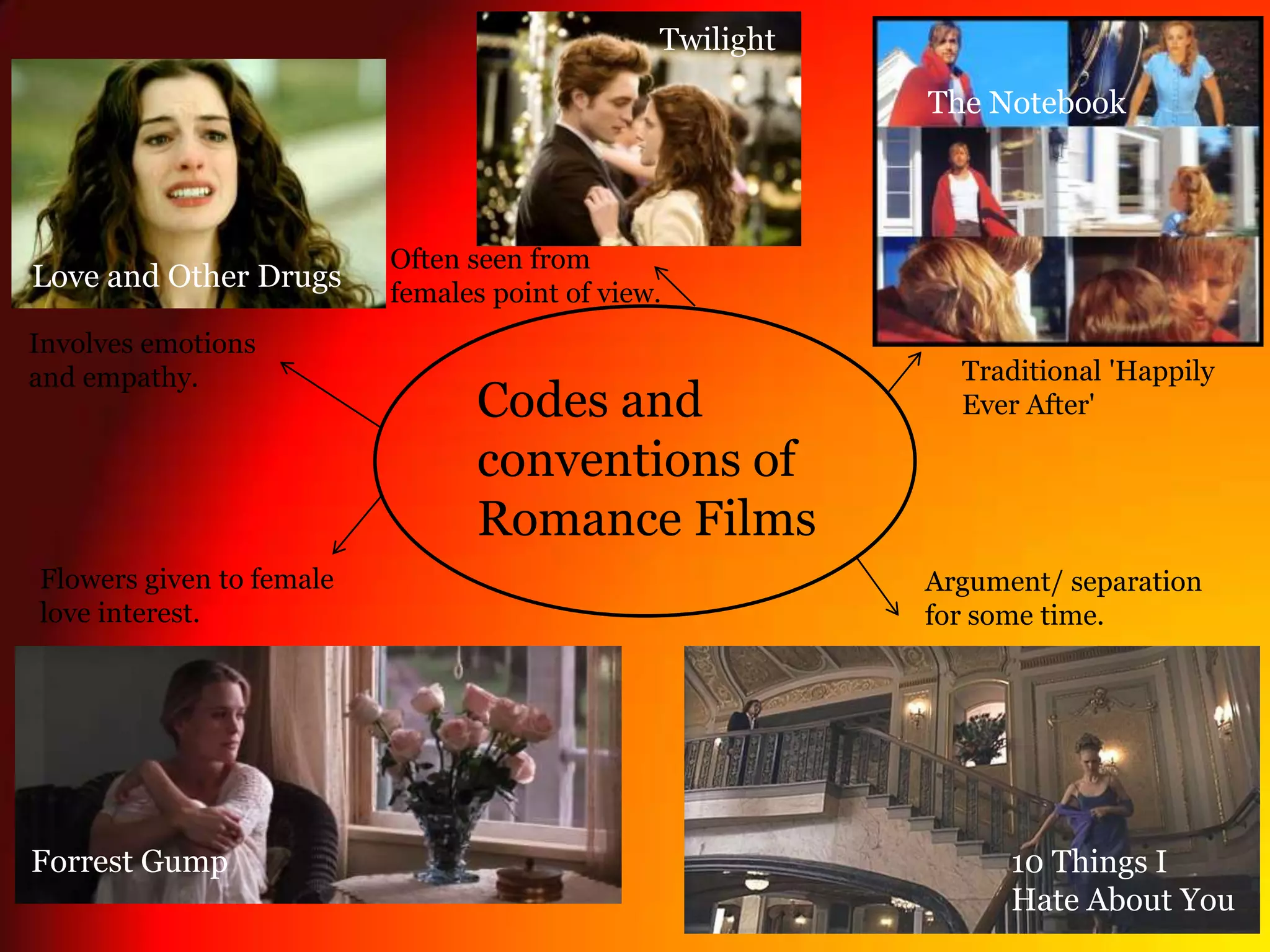 Genre Study | PPTX | Romance | Genres