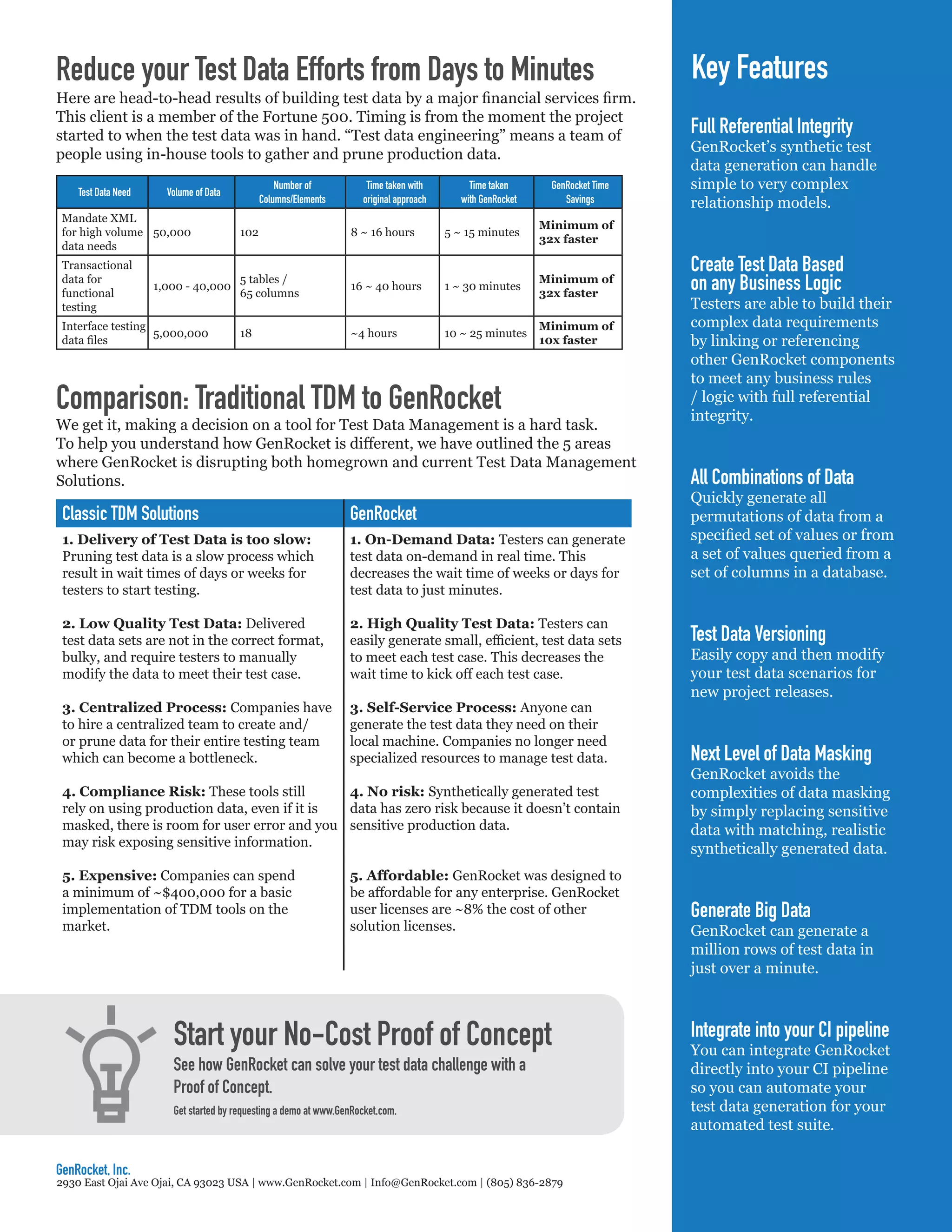 GenRocket Data Sheet | PDF