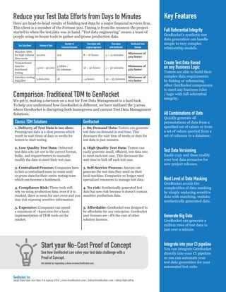 GenRocket Data Sheet | PDF