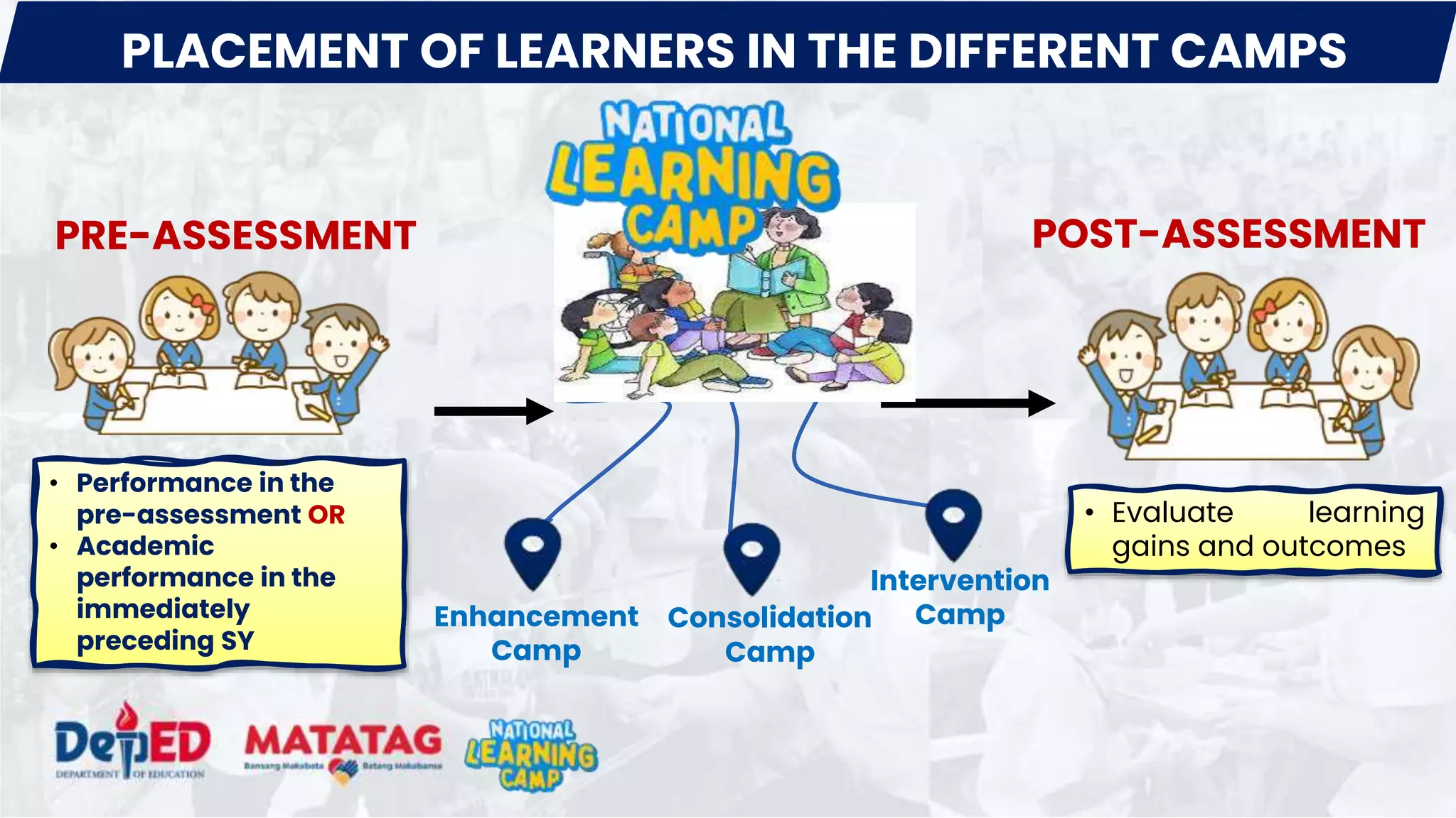_GenSan TOT Sessions 1 Overview and General Guidelines copy.pptx
