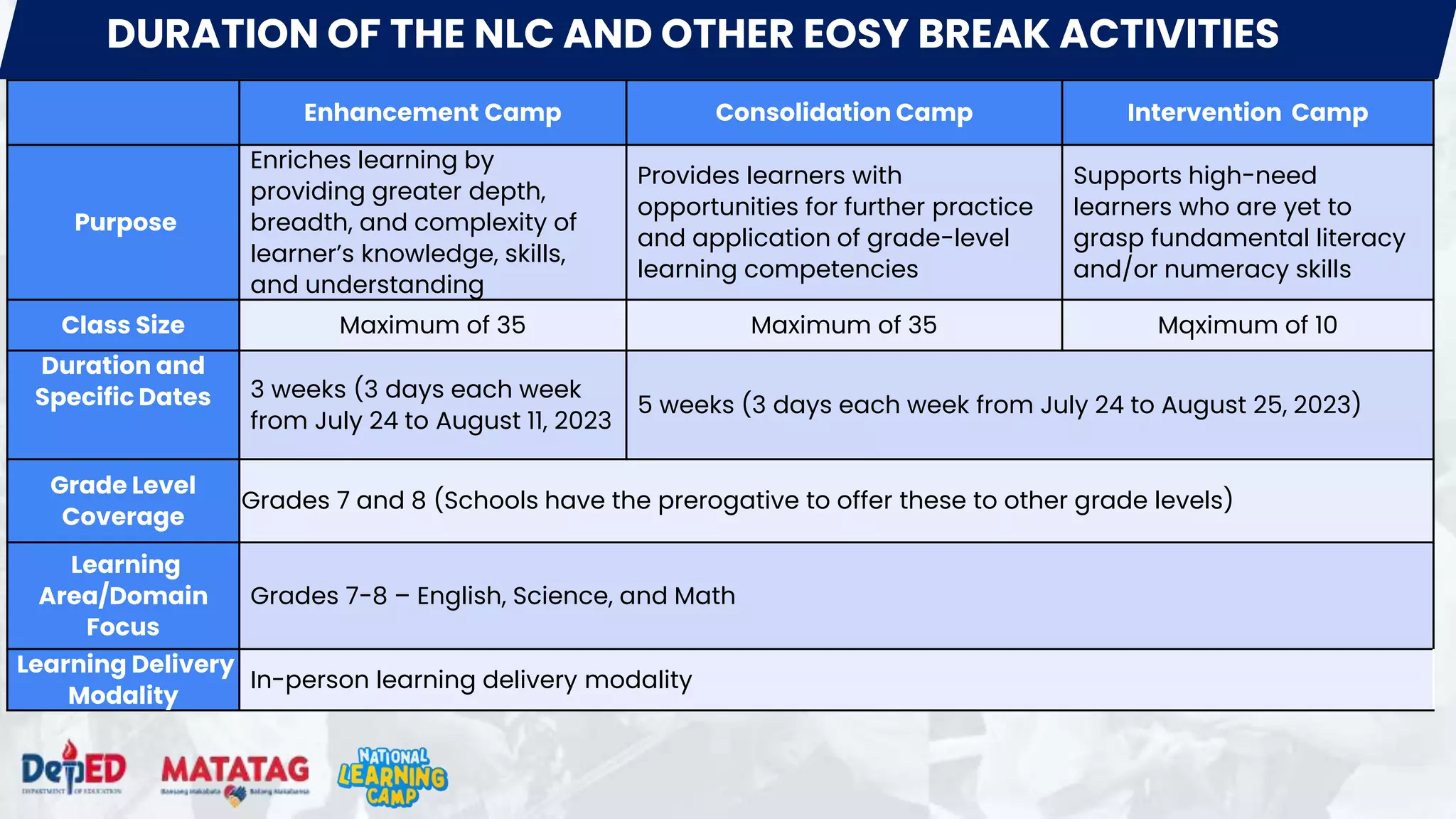 _GenSan TOT Sessions 1 Overview and General Guidelines copy.pptx