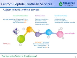 Genscript Overview | PPT