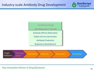 Genscript Overview | PPT