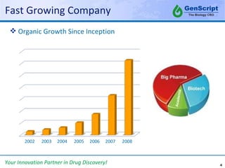Genscript Overview | PPT